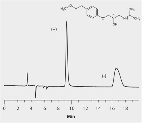 Hplc Analysis Of Metoprolol Enantiomers On Astec® Cellulose Dmp Application For Hplc Sigma Aldrich