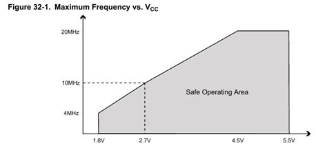 Sleep Modes Nixie Tube Clock Documentation