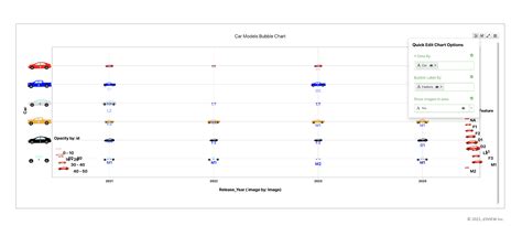 Explore Non Scientific Data In Simlytiks® D3view