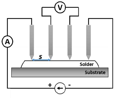 Schematic Diagram Of Four Point Probe Configuration Download Scientific Diagram