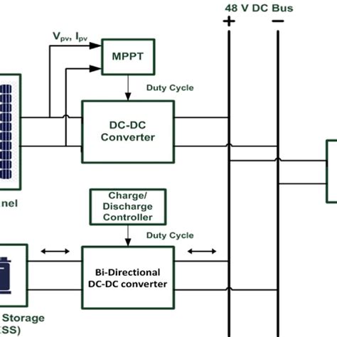 Block Diagram Of Considered Lvdc Microgrid Download Scientific Diagram