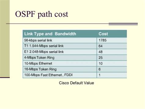 Ospf