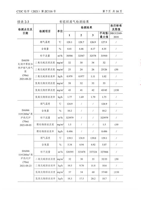 敬业钢铁有限公司2021年8月份自行监测报告 公告栏 敬业集团