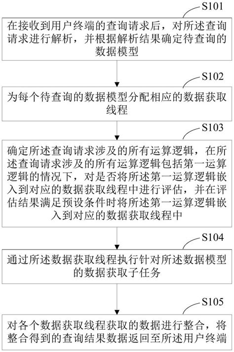 Data Query Method And Device Eureka Patsnap