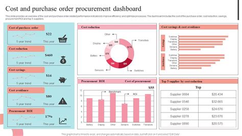 Cost And Purchase Order Procurement Dashboard Supplier Negotiation