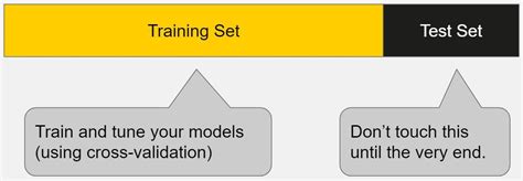 Train Test Split Machine Learning Learning Prevention