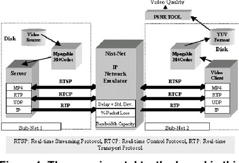 Figure 1 From Performance Comparison Of Multiplexing Techniques For Mpeg 4 Object Based Content