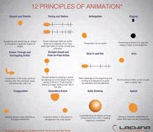 Principles Motion GIF Principles Motion Design Discover Share GIFs