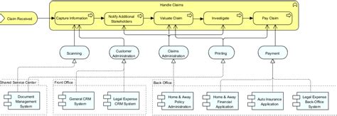 Archimate Visual Paradigm Community Circle