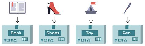Store Data With Variables Openclassrooms