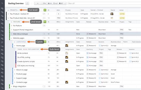 Backlog Overview Targetprocess Enterprise Agility Solution
