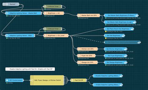 Set Light Level Before The Light Turns On Issue Basnijholt Adaptive Lighting GitHub