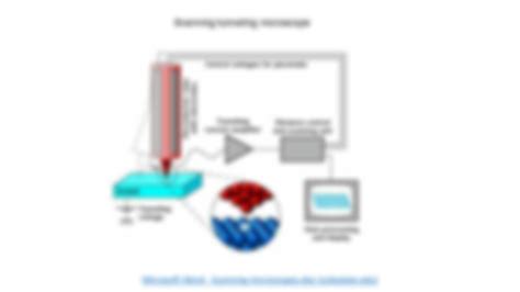 Solution 27 Tunnel Effect Qualitative Scanning Tunneling Microscope Stm 13 10 2023 Studypool