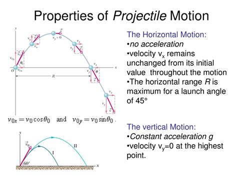 Ppt Chapter 4 Motion In Two And Three Dimensions Powerpoint