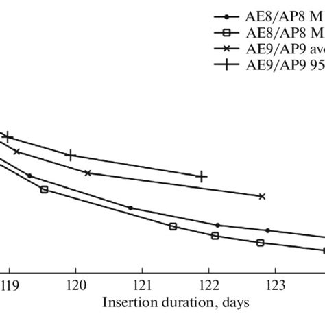 The Shape Of The Optimum Minimum Time Trajectory On The Left And The Download Scientific