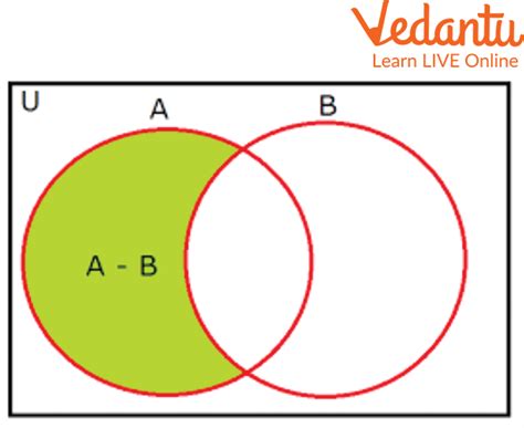 Sets And Set Difference Learn And Solve Questions
