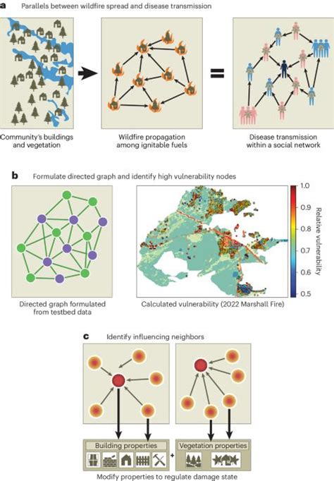 Richard Rick Patrick On Linkedin Leveraging Epidemic Network Models