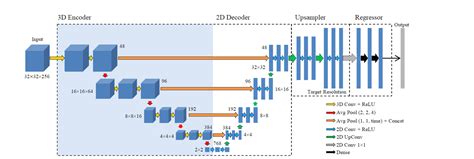 主动非视域成像 Nlos Deep Non Line Of Sight Reconstruction 2020 Cvpr 总结 知乎
