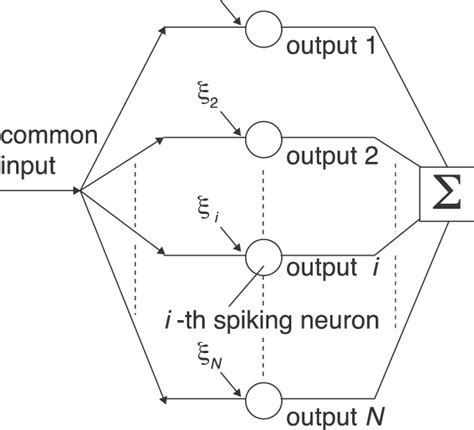Neural Network Model Of Vor Download Scientific Diagram