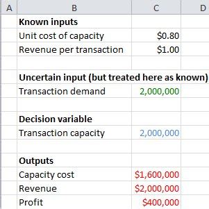 Deterministic Model Download Scientific Diagram