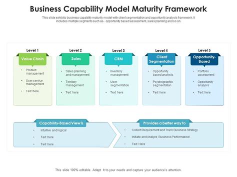 Sales Capability Model Business Capability Map And Model Jsoftu