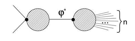 3 process where the off shell amplitude can contribute download