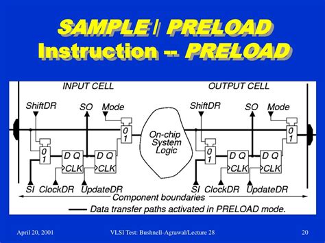 PPT Lecture IEEE JTAG Boundary Scan Standard PowerPoint Presentation ID