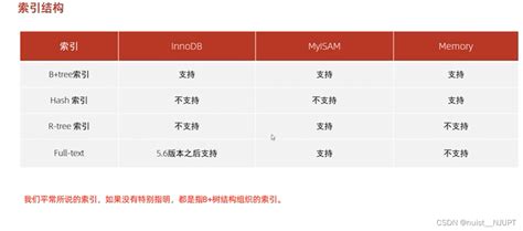 Mysql进阶篇之mysql索引mysql 逐渐索引 Csdn博客 Mysql进阶篇之mysql索引mysql 逐渐索引 Csdn博客