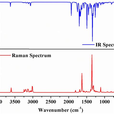 The Simulated Infrared And Raman Spectra Of Memnc Molecule Download