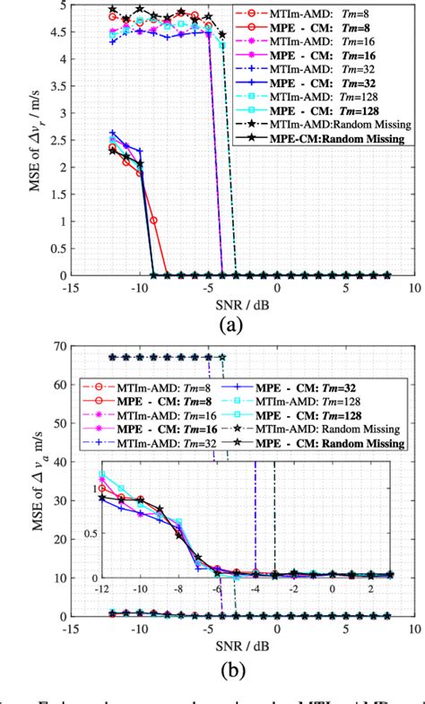 Figure 10 From Method For Estimating Sar Ground Moving Target