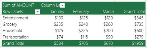 Create A PivotTable To Analyze Worksheet Data