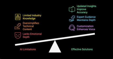 Ai Readability Optimization The Key To Ai Search Traffic