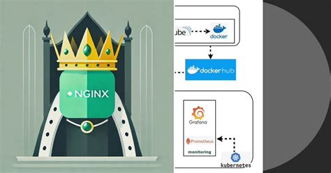 List Practice Curated By Seshadri Cloud Medium