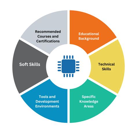 Best Linux Kernel Development Training In Hyderabad 1