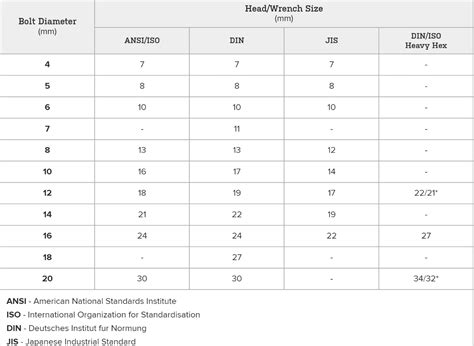 Mengenal Jenis Jenis Bolt Dan Nut ~ Kreatifdesain