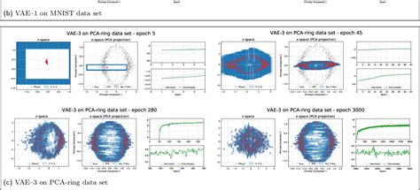 The Evidence Lower Bound Of Variational Autoencoders Converges To A Sum Of Three Entropies