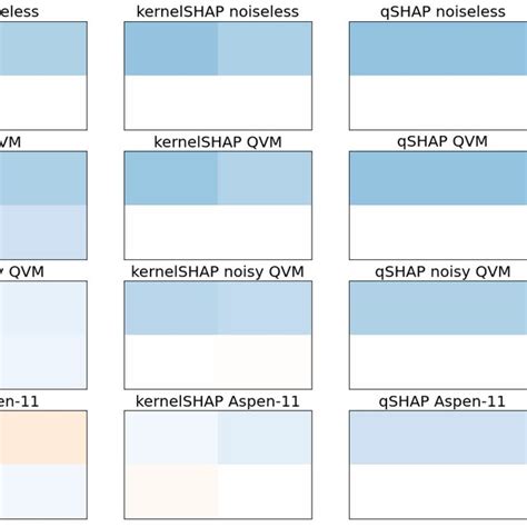 A Comparison Of The Different Xai Methods Applied To The Simple Download Scientific Diagram