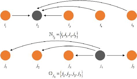 Figure 1 From Distributed Model Predictive Control Considering Fuel