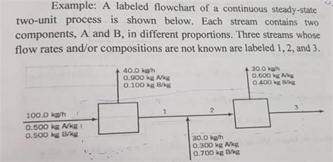 solved ged example a liquid mixture containing 45 0 benzene b