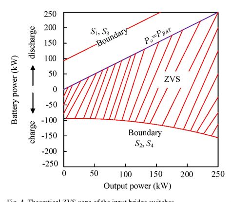 Figure 1 From Pwm Plus Secondary Side Phase Shift Controlled Full