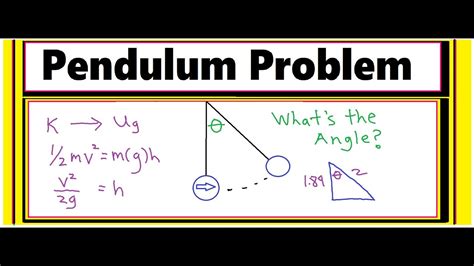 Pendulum Energy Equation