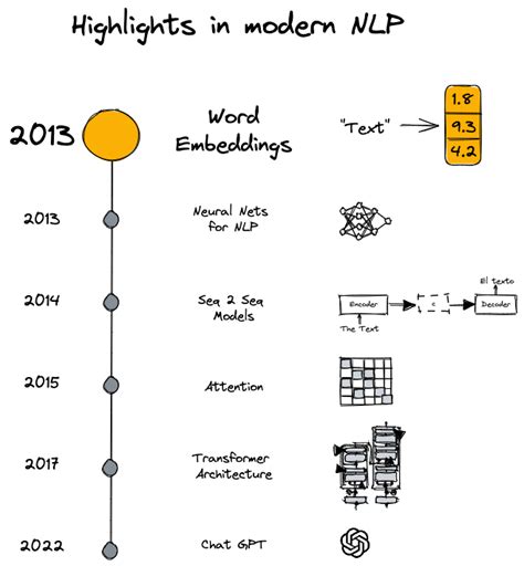 Word Vec Explainer Gerolds Blog