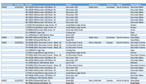 Extract Pdf Tables To Excel Yohz Software Development Blog