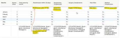 Plot Multivalue Drop Down Menu Non Numerical Vs Months — Smartsheet