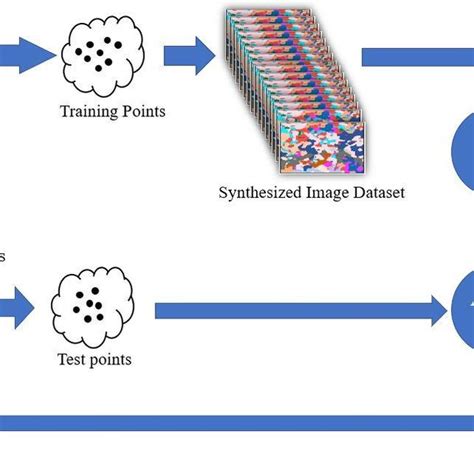 The Overall Architecture Of Sparse Pixel Training Of Convolutional Download Scientific Diagram