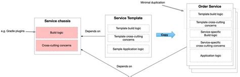 Understanding Microservices Architecture In Computer Science