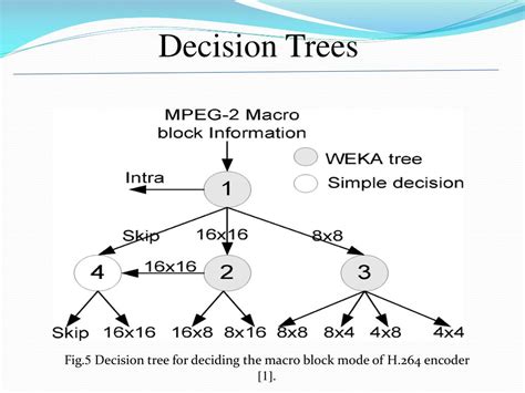 Ppt An Mpeg 2 To H 264 Transcoder In Baseline Profile Powerpoint Presentation Id 2783140