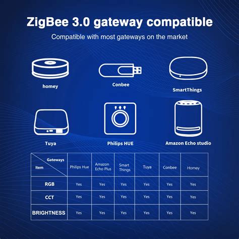 Gledopto Zigbee Pro 2 Wire 3 Wire 2 In 1 Smart Cct Led Controller Compatible With Zigbee Hub