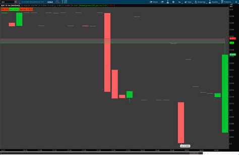 Bid Ask Spread Lines And Watchlist Column For Thinkorswim TOS