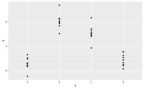 Model Basics R For Data Science